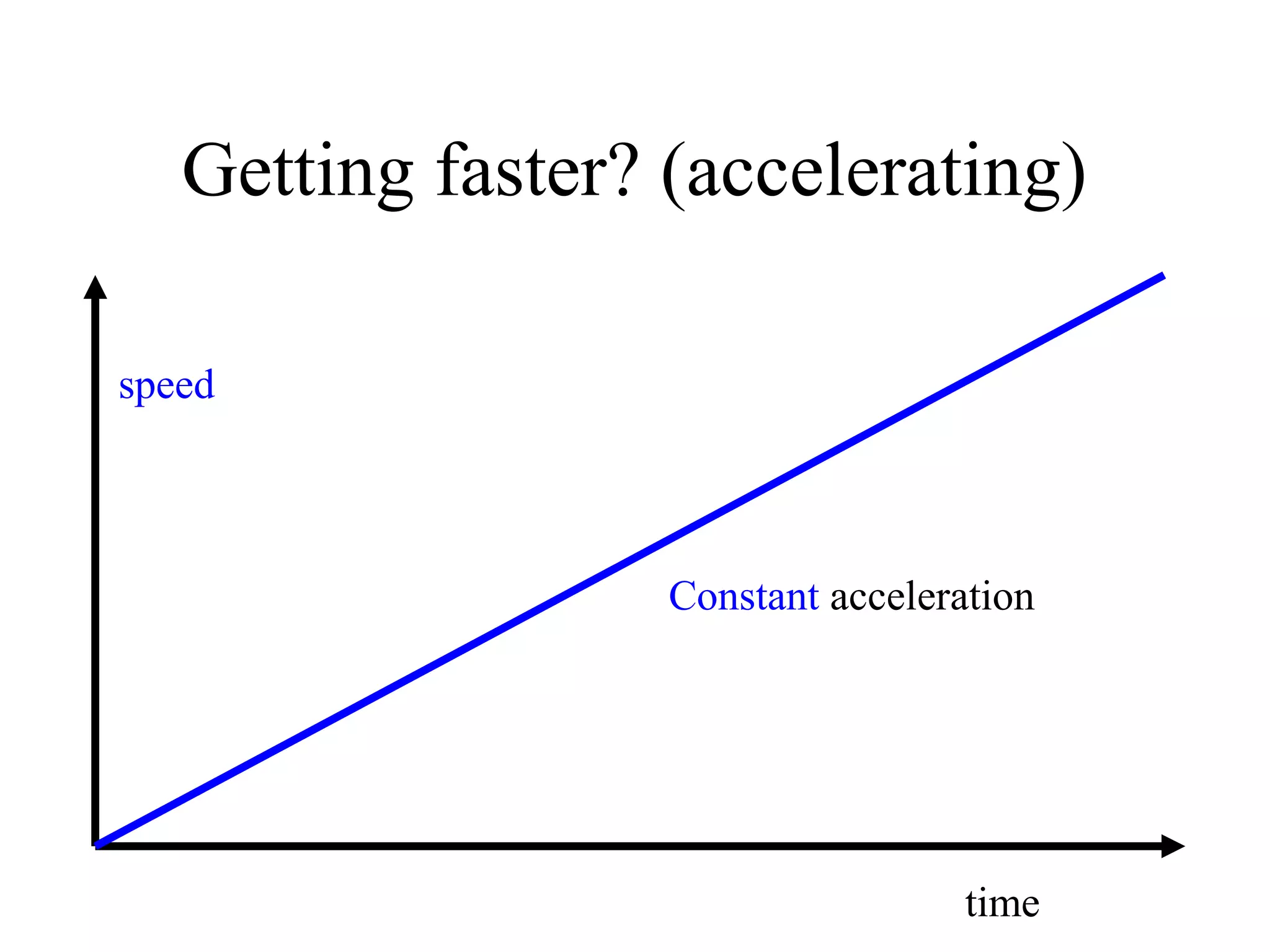 Speed and Time graphs | PPT