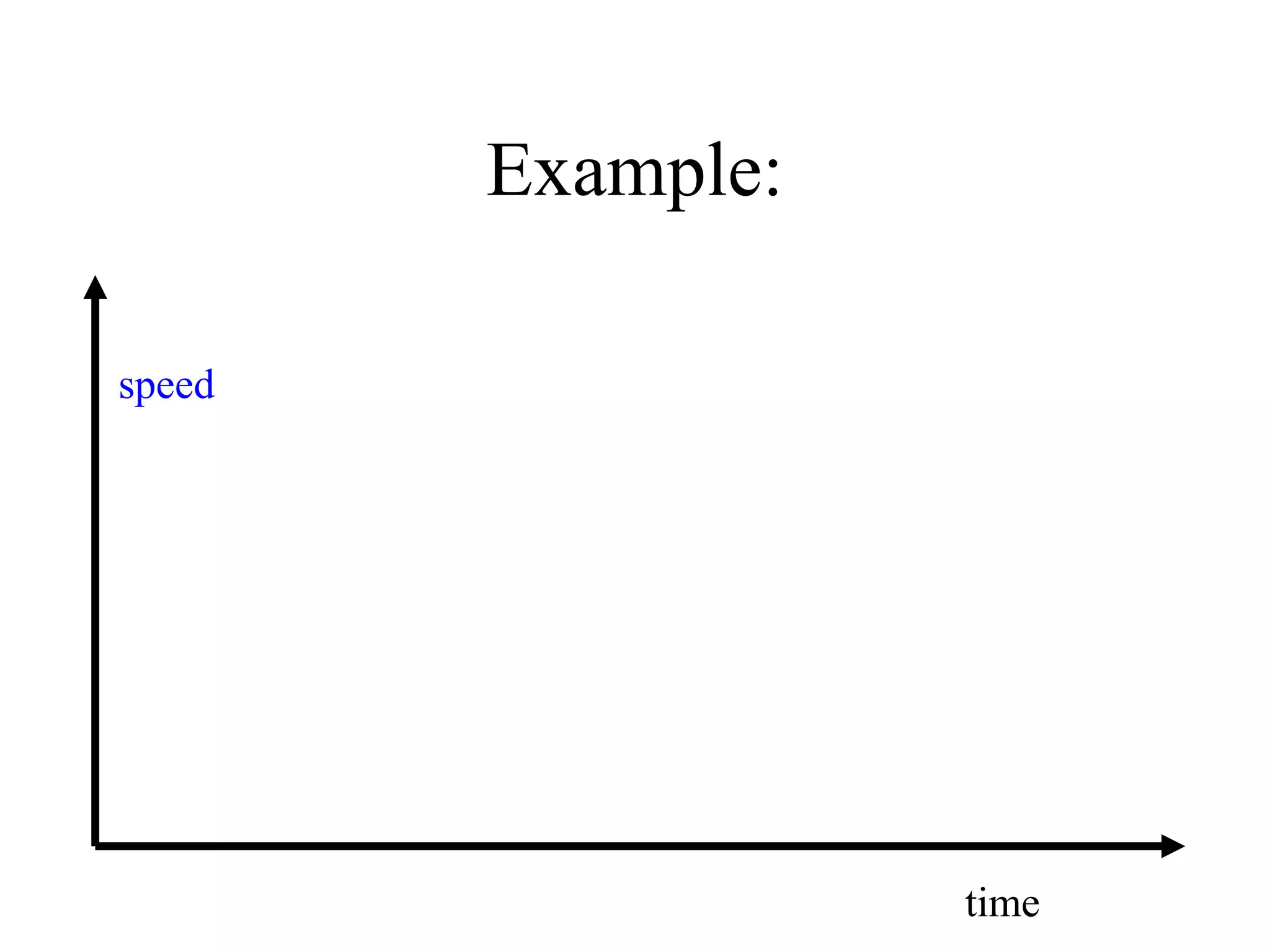 Speed and Time graphs | PPT