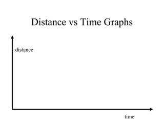 Speed and Time graphs | PPT