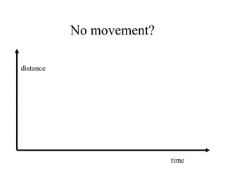 Speed and Time graphs | PPT