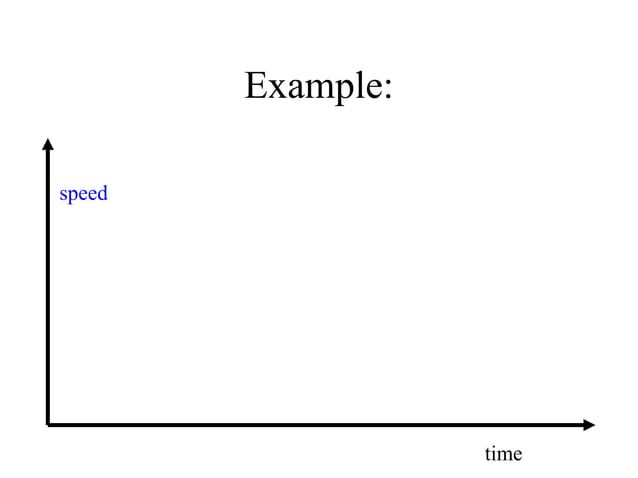 Speed and Time graphs | PPT
