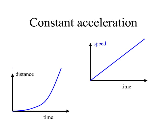 Speed and Time graphs | PPT
