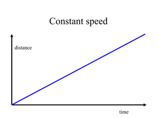 Speed and Time graphs | PPT