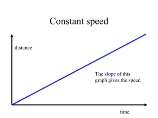 Speed and Time graphs | PPT