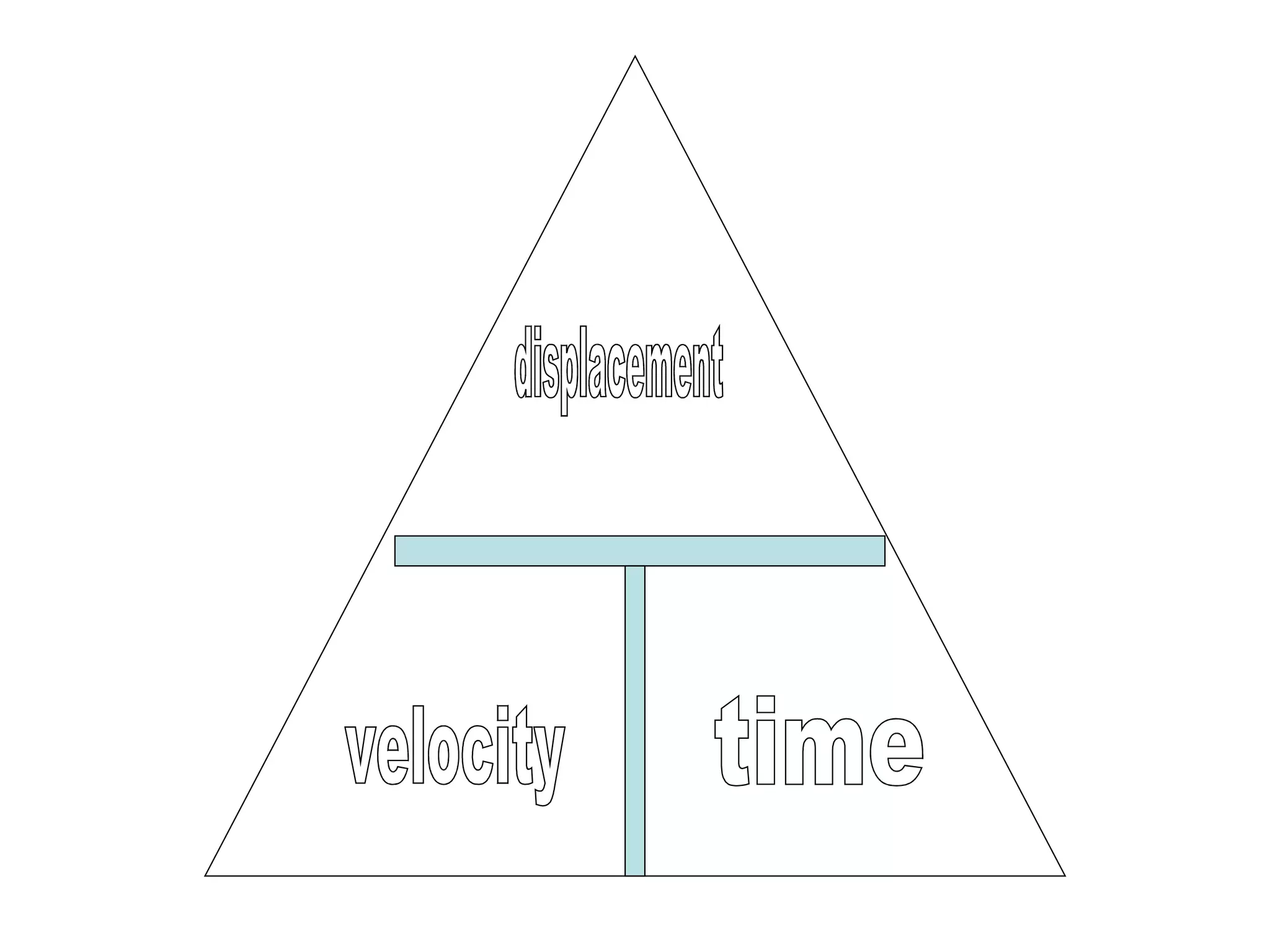 Speed and velocity | PPT