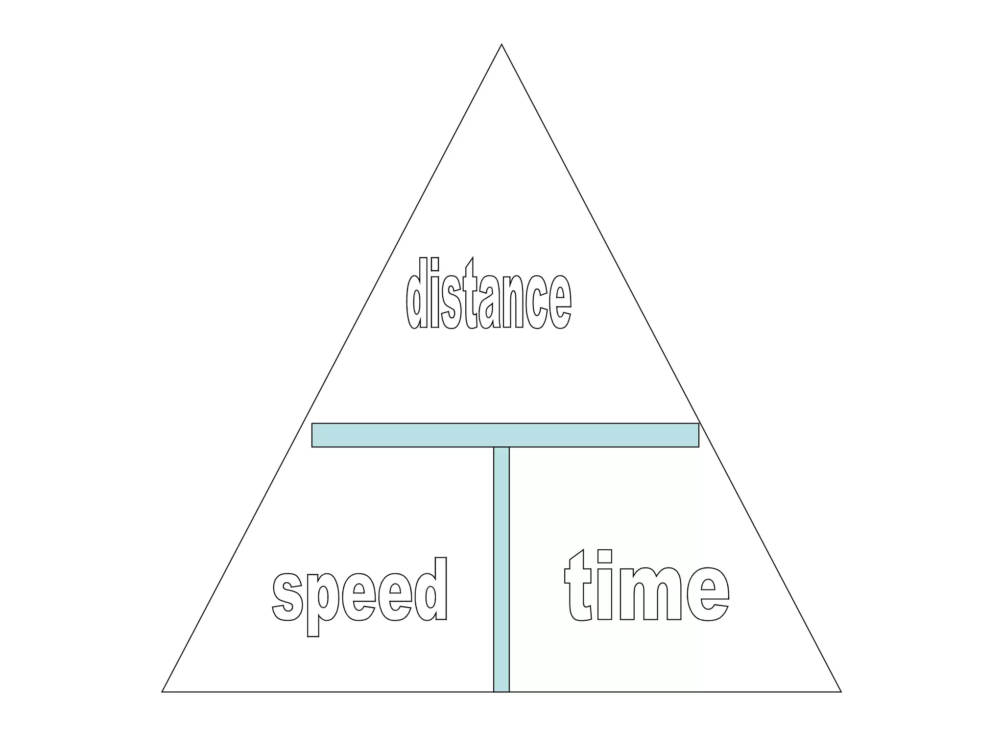 Speed and velocity | PPT