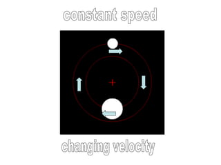 Speed and velocity | PPT