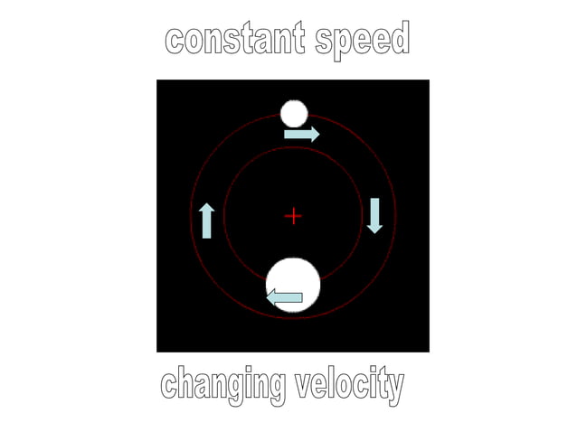 Speed and velocity | PPT