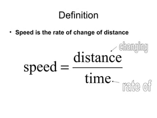 Speed Definition