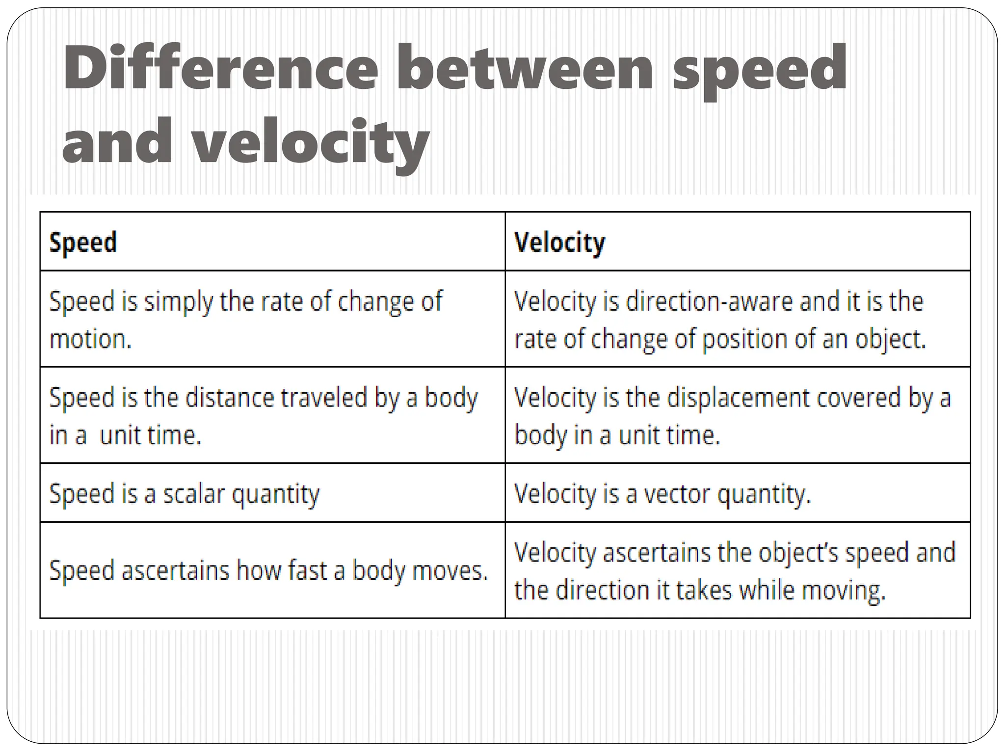 SPEED AND VELOCITY.pptx