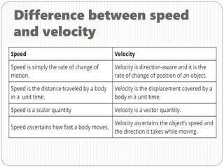 SPEED AND VELOCITY.pptx