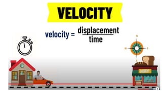 SPEED AND VELOCITY.pptx