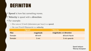 SPEED and VELOCITY..................pptx