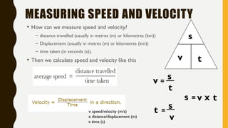 SPEED and VELOCITY..................pptx
