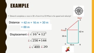 SPEED and VELOCITY..................pptx