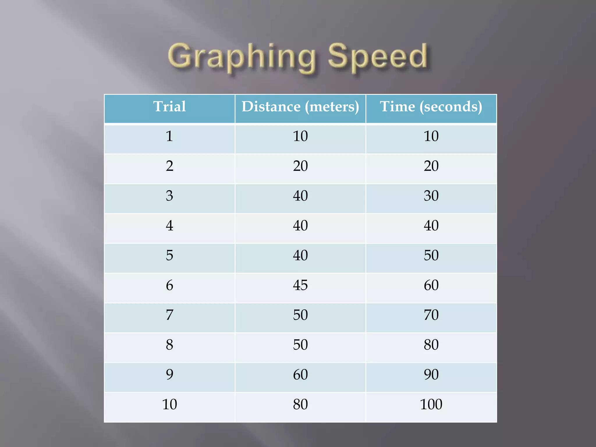Speed and velocity practice | PPTX