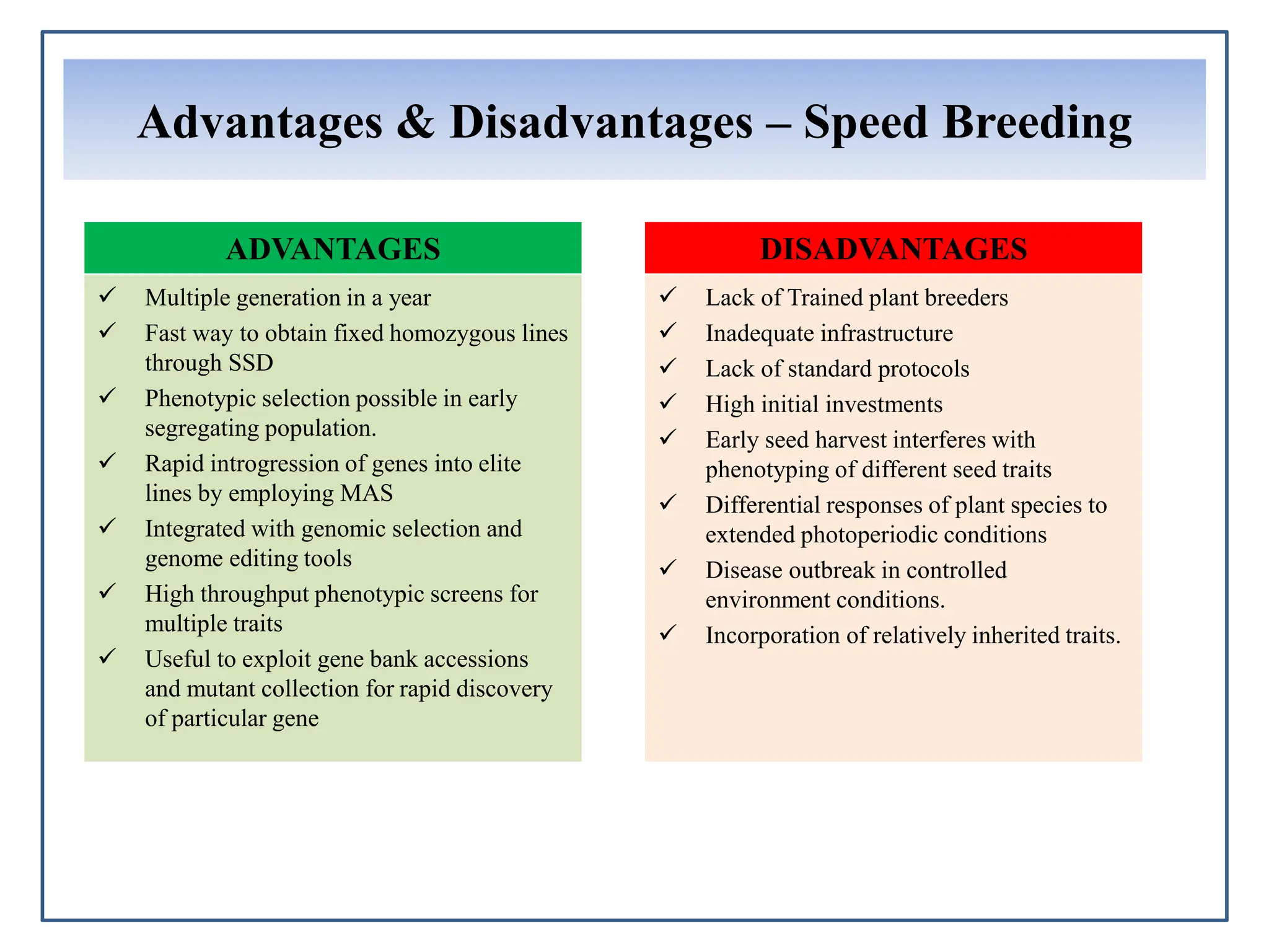 Speed Breeding in Vegetable Crops- innovative approach for present era ...