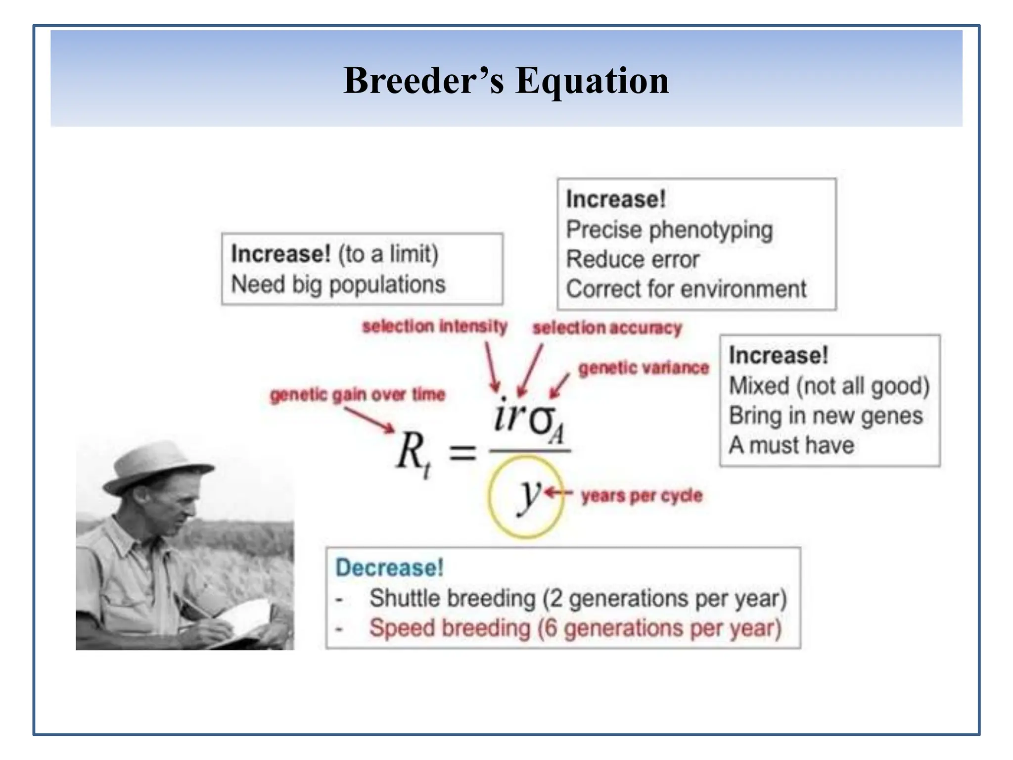 Speed Breeding in Vegetable Crops- innovative approach for present era ...
