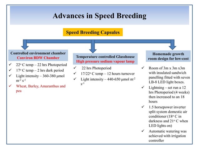 Speed Breeding in Vegetable Crops- innovative approach for present era ...