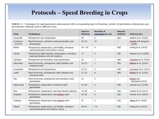 Speed Breeding in Vegetable Crops- innovative approach for present era ...