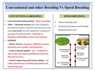 Speed Breeding in Vegetable Crops- innovative approach for present era ...