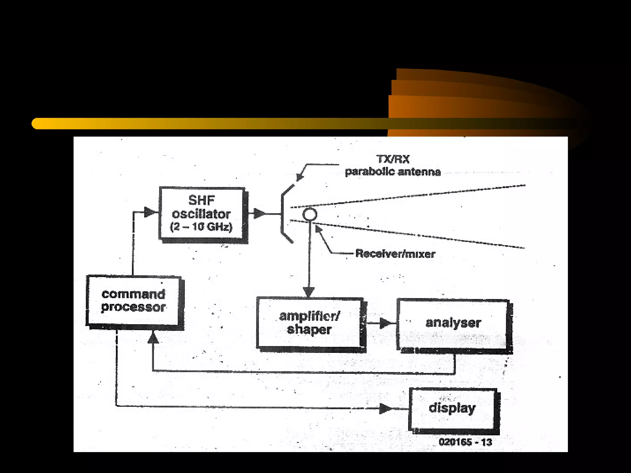Speed cameras ppt full ... | PPT