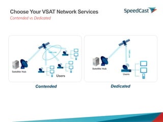 Speed cast vsat mobility delivering vsat enabled managed network for ...