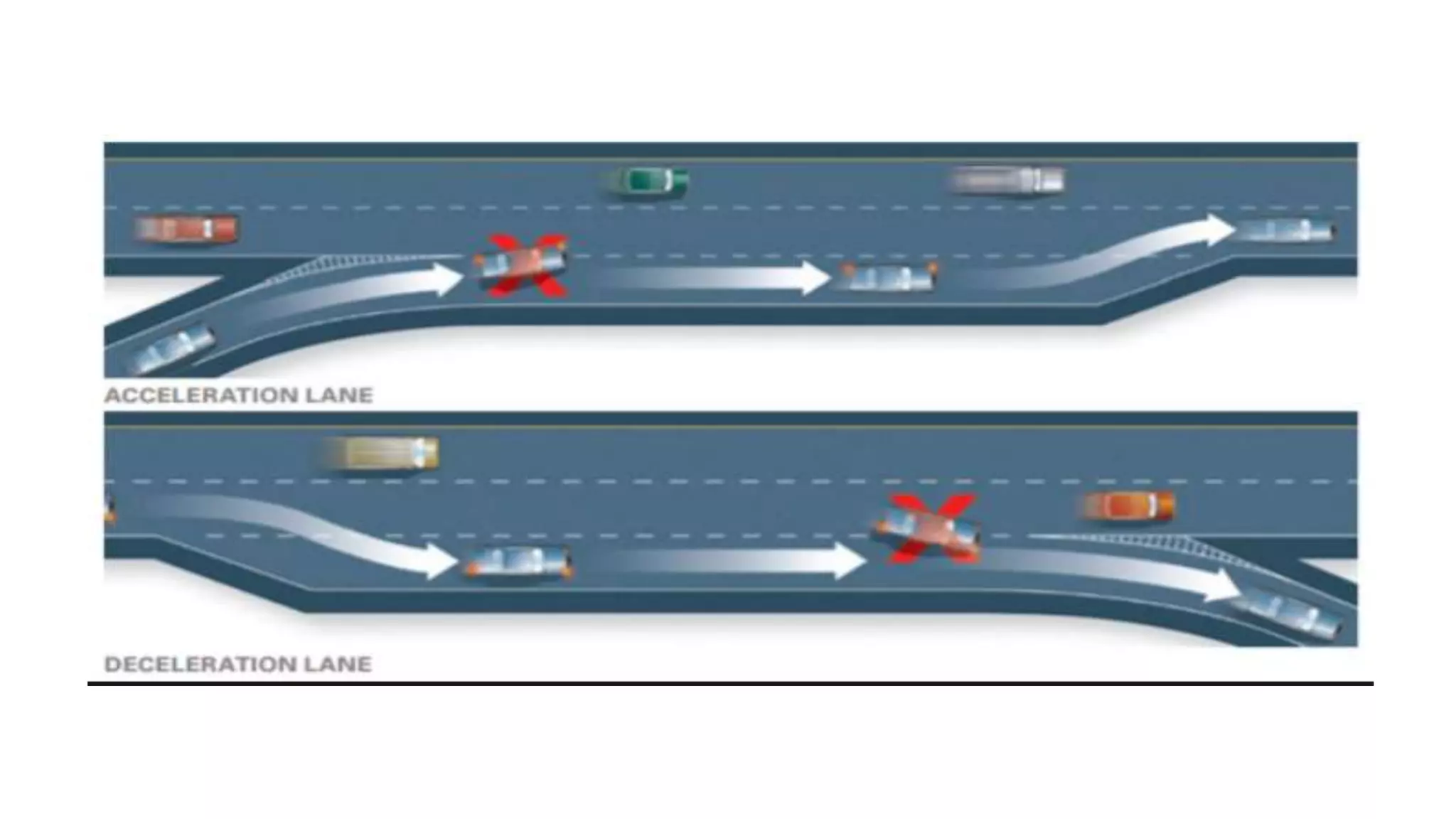 Speed change lanes | PPTX