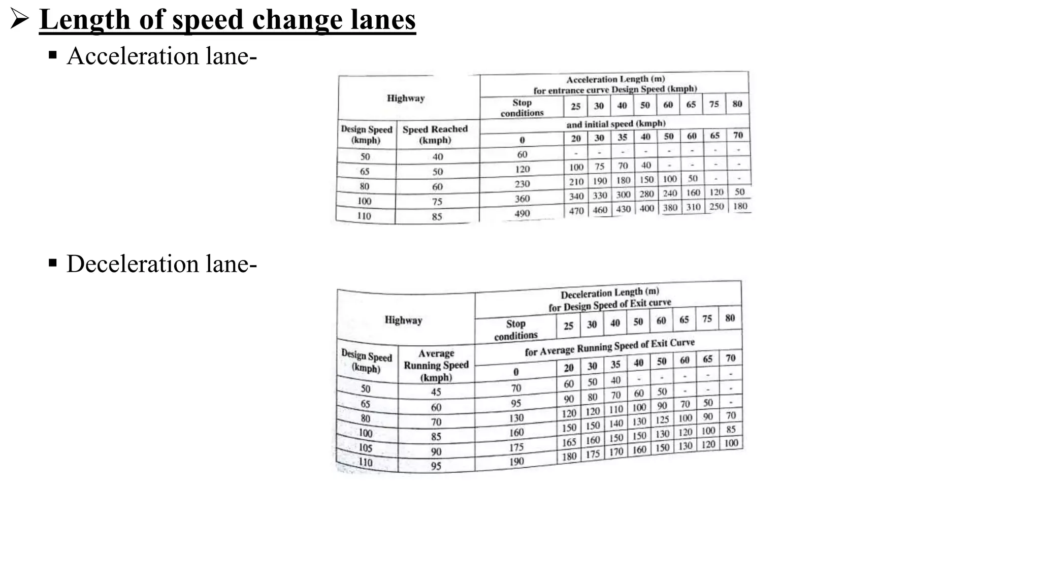 Speed change lanes | PPTX