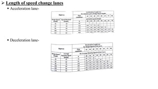 Speed change lanes | PPTX