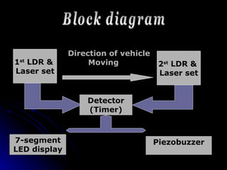 Speed checkers for highways | PPS