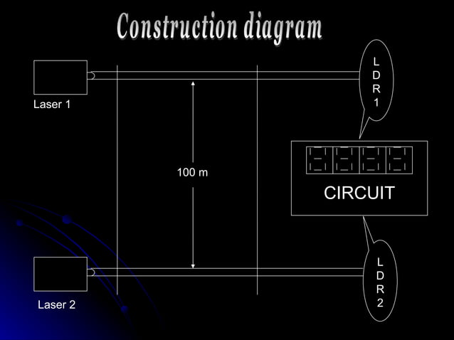 Speed checkers for highways | PPS
