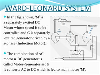 Speed control Of DC Machines | PPT