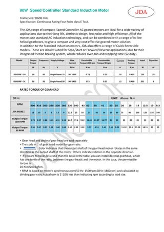 Speed controller motor 90 watts | PDF