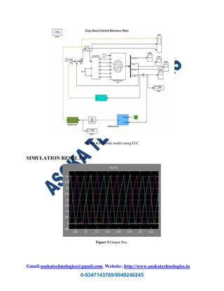 Speed Controller of Switched Reluctance Motor | PDF