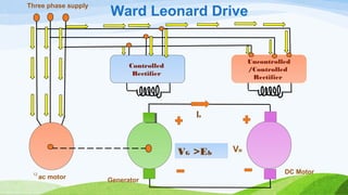 Speed controlling method of dc motor | PPT