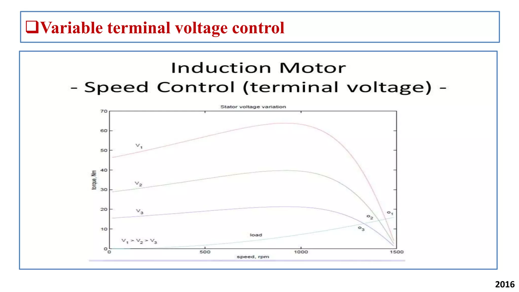 Basic Presentation on Speed control of induction motor | PPTX