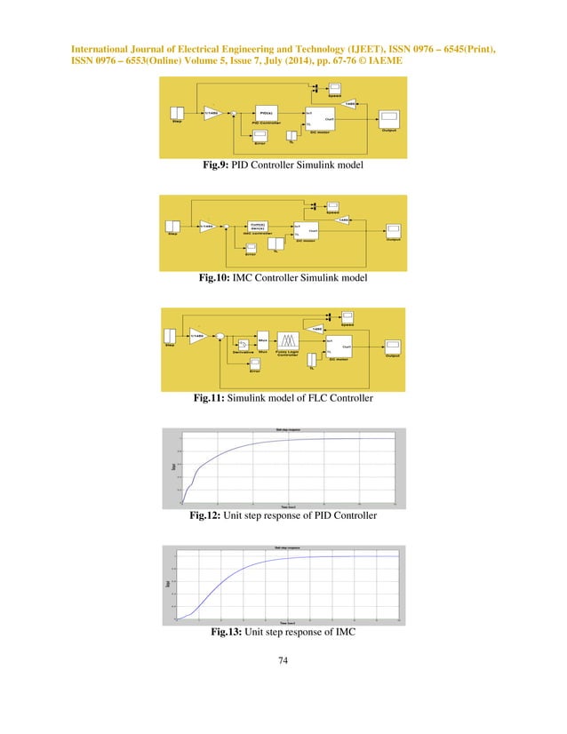 Speed control of a dc motor a matlab approach | PDF