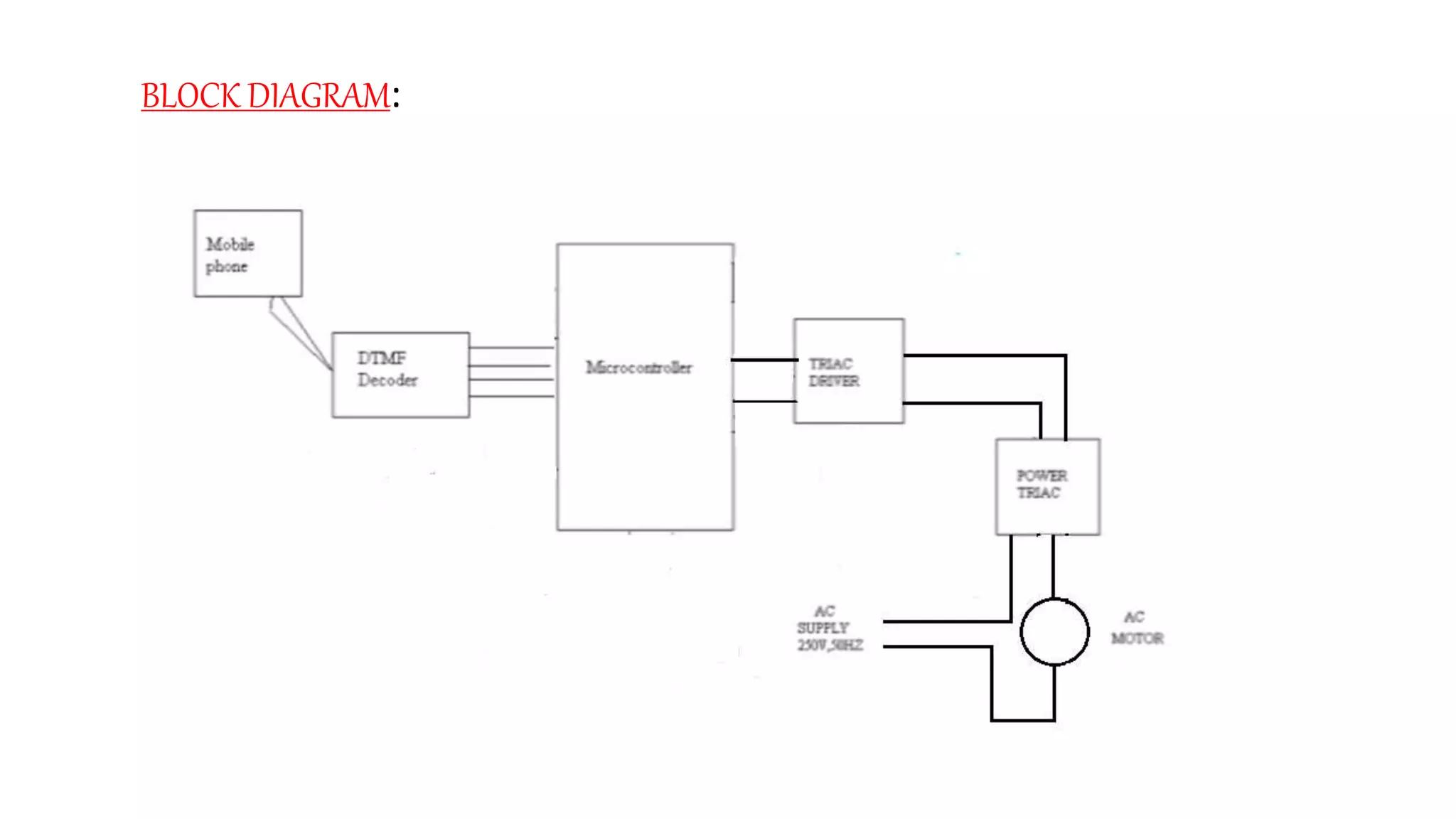 Triac based Speed control of an ac motor using DTMF technique | PPT