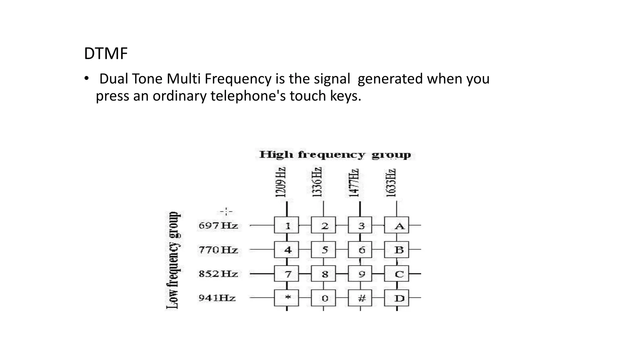 Triac based Speed control of an ac motor using DTMF technique | PPT