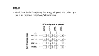 Triac based Speed control of an ac motor using DTMF technique | PPT