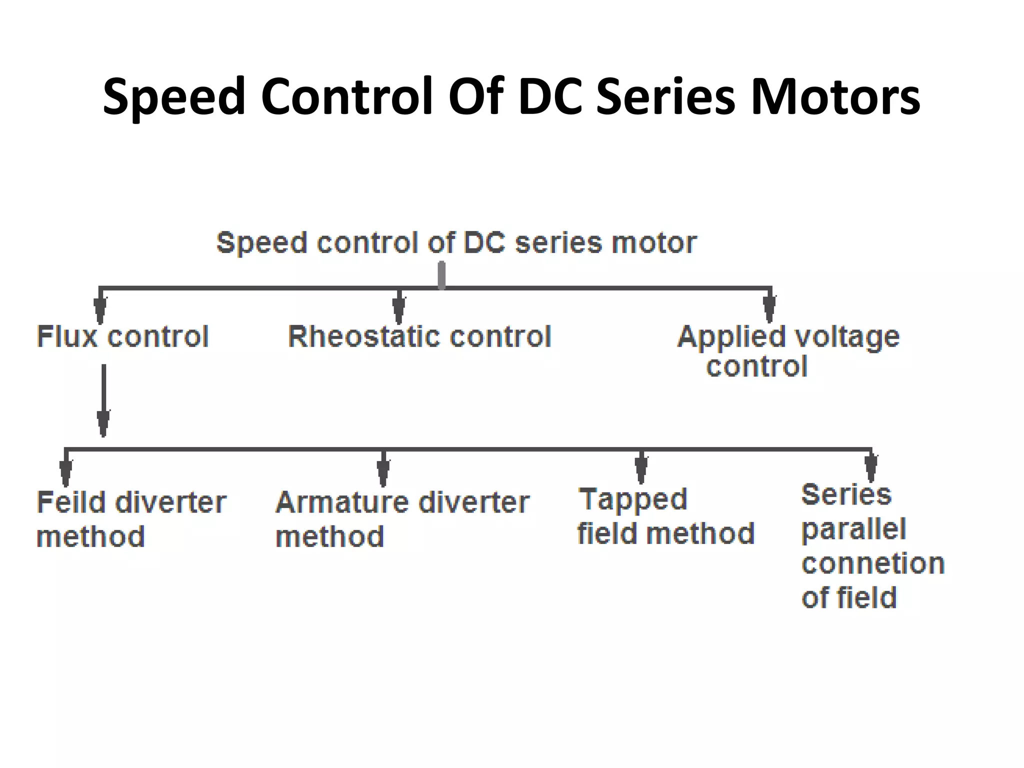 Speed control of dc motor | PPTX