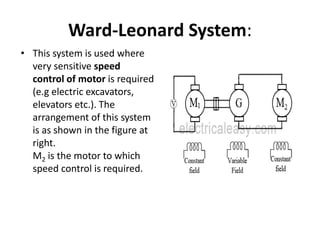 Speed control of dc motor | PPTX
