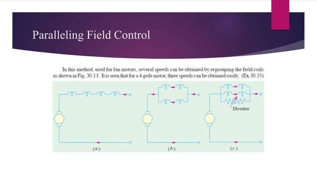 Speed Control of DC Motor.pdf