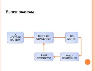 Speed control of dc motor by fuzzy controller | PPTX