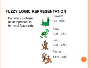 Speed control of dc motor by fuzzy controller | PPTX