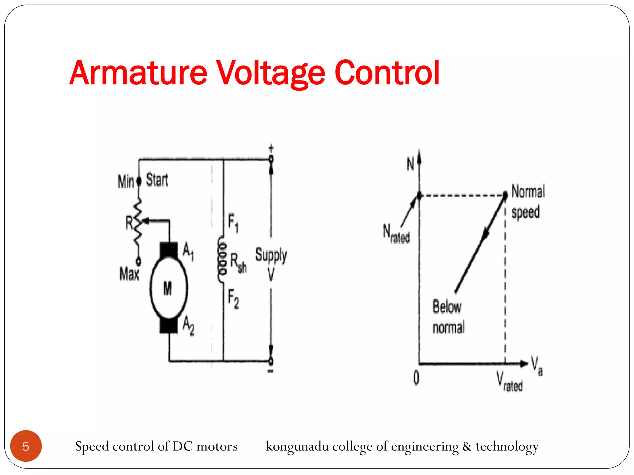 Speed control of dc motors | PDF