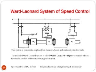 Speed control of dc motors | PDF
