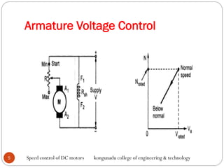 Speed control of dc motors | PDF
