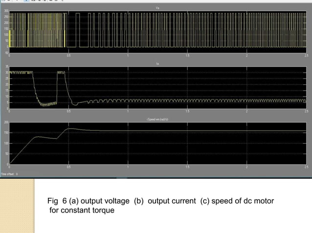 Speed control of dc motor using chopper | PPTX